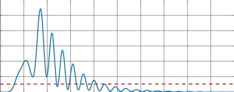 Residual Signal In The First Scenario Download Scientific Diagram