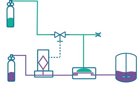 Pressure Control Valve And Flow Control Valve MFRS