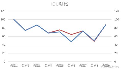 【mmsegmentation】踩坑指南 Config中的lossweight调整mmseg验证集loss Csdn博客