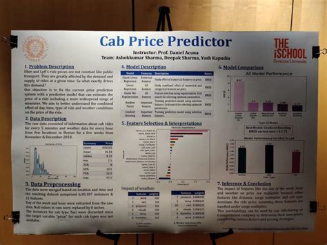 Dataanalytics Machinelearning Datascience Analytics