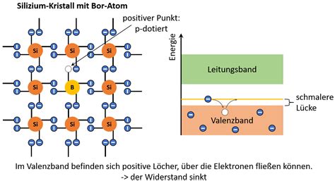 Physikstundeonline
