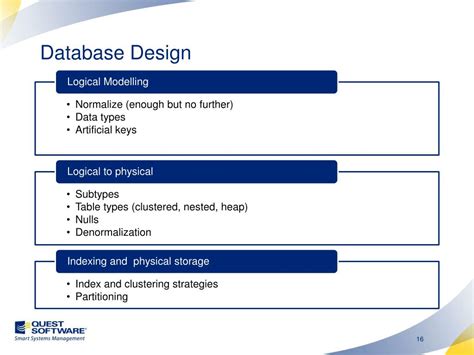 Ppt Maximizing Performance By Design Methodology Powerpoint