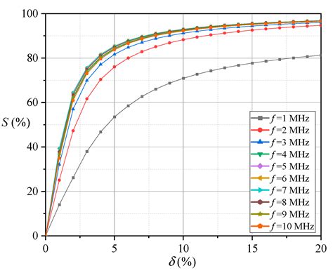 High Sensitivity Detection Method For Metal Foreign Objects Based On