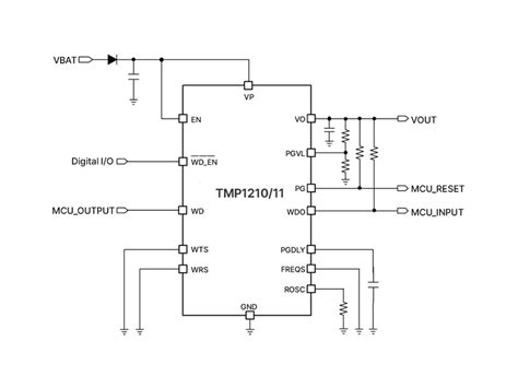 产品中心 产品中心 上海谭慕半导体科技有限公司 半桥驱动ic Ldo