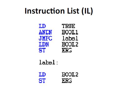 Programmable Logic Controller Modular System