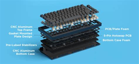 Linear Vs Tactile Vs Clicky Mechanical Keyboard Switches There S One That Suits You Best