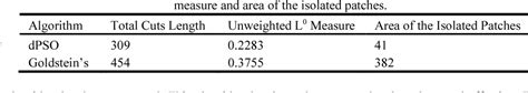 table 1 from phase unwrapping using discrete particle swarm