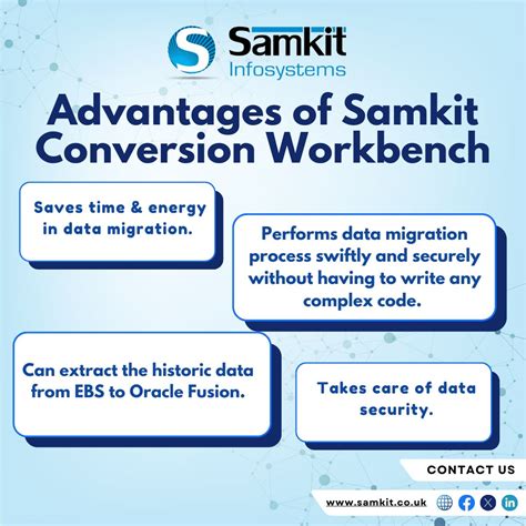 Learn How To Use Samkit Conversion Workbench And Make The Best Of Your Resources Samkit