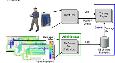 Figure 1 From Influence Of Predicted And Measured Fingerprint On The Accuracy Of Rssi Based