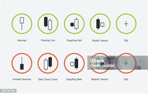 주식 시장 초보 투자자 평면 디자인 벡터 일러스트 레이 션에 대 한 금융 투자의 아이콘 벡터에에서 촛대 그래프 패턴의 유형입니다 가격에 대한 스톡 벡터 아트 및 기타 이미지