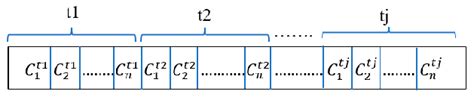 Capacitor Problem Coding Method With Fixed And Switching Capacitors Download Scientific Diagram