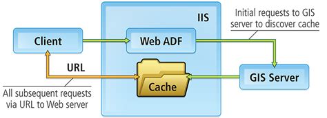 1 Providing The Best User Experience