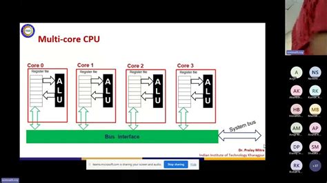 Shared Memory Programming With Openmp By Dr Pralay Mitra Day 1 Youtube