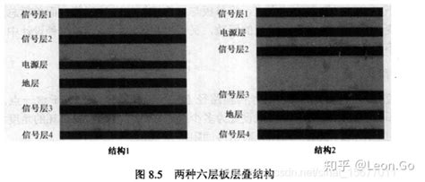 Pcb叠层设计（2）1~8层板设计示例 知乎