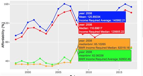 R Geom Line Not Plotting When Setting Tooltip Argument With Ggplotly Stack Overflow