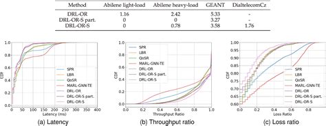 Figure 10 From Scalable Deep Reinforcement Learning Based Online