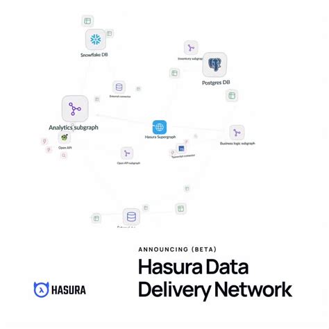 Hasura On Linkedin Supergraph Microservices Api
