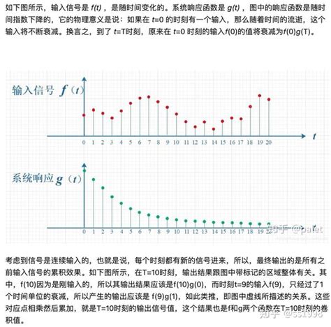 卷积、滤波器and傅立叶变换 知乎