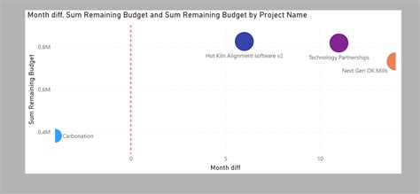 Measure Calculating Months Between End Date To To Microsoft