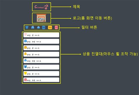github ablued cshop html css js를 사용하여 간단한 미니 프로젝트