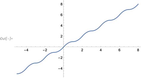 How To Use The Symmetry Of A Function To Find The Analytical Expression Of A Function On A