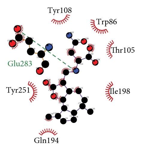 Ligplot Illustrates The Protein Ligand Interactions A Maraviroc B