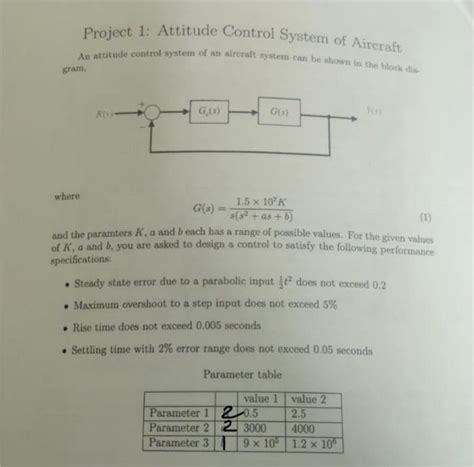 Solved Project 1 Attitude Control System Of Aircraft An