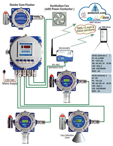 Hydrogen Gas Detector For Battery Room Free Demonstration