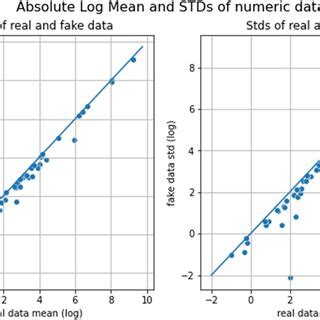 Each Point Represents A Column Mean In The Real And Synthetic Data A