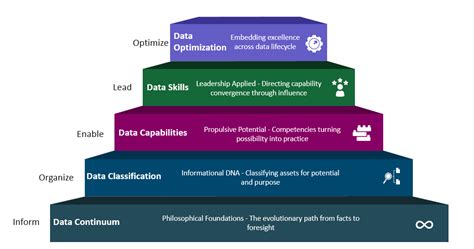 Navigating The Data Excellence Journey A Guide For Leaders