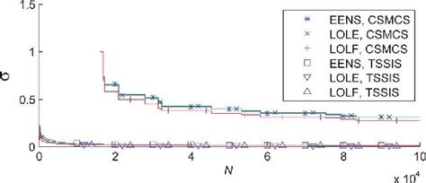 figure 5 from a cross entropy based three stage sequential importance sampling for composite