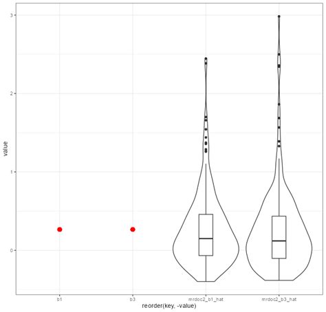 R Overlay Points On Top Of Violin Plot Stack Overflow