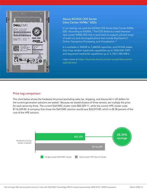Get Stronger Sql Server Performance For Less With Dell Emc Poweredge R6515 Clusters Powered By