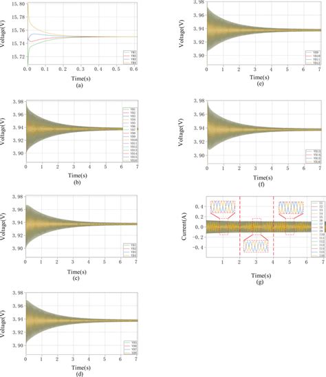 16‐cell battery voltage simulation trajectory diagram a the voltage
