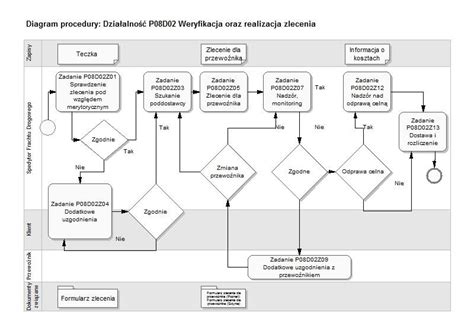 Example Of A Process Map Acc To Download Scientific Diagram