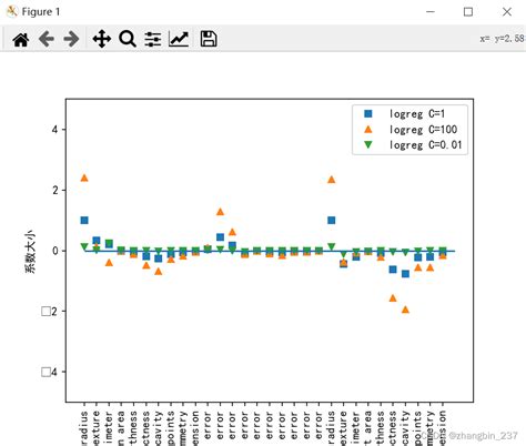 【python机器学习】线性模型——用于二分类的线性模型python二分类模型 Csdn博客