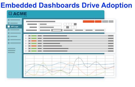 Moesif On Linkedin Understand And Monetize Api Usage With Moesif