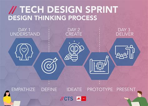 Design Sprint Applying Responsible Technologies In New Work