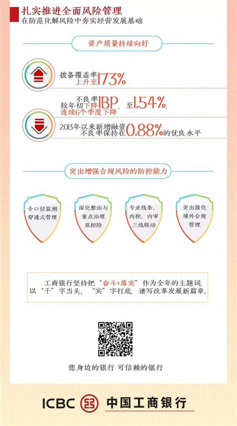 中國工商銀行發布2018半年報：穩中向好、穩重提質 每日頭條