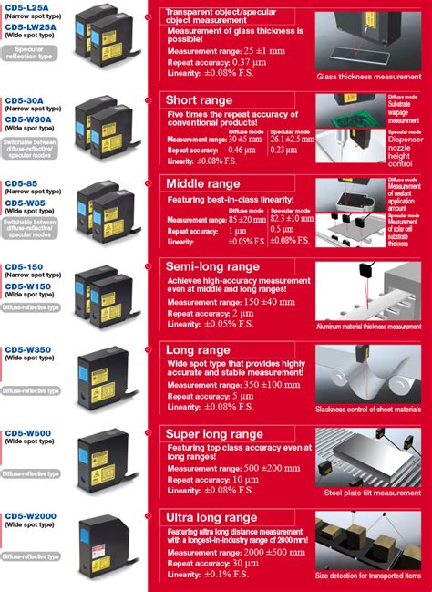 Displacement Sensors High Performance Multi Unit Laser Displacement