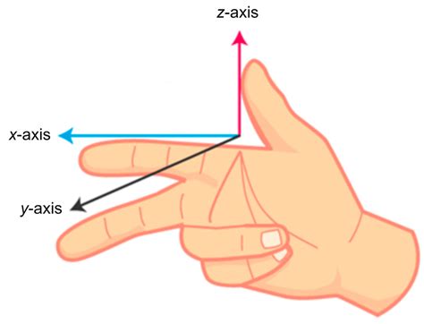 Nextfusion Attention Based Camera Radar Fusion Network For Improved Three Dimensional Object