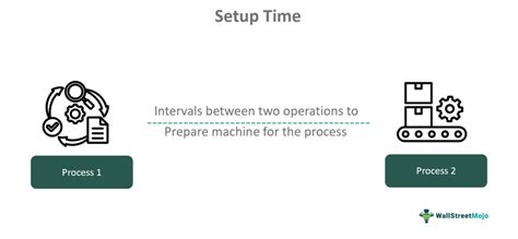 Setup Time What Is It How To Calculate Examples Vs Hold Time