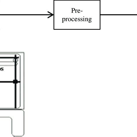The General Methodology To Convert RGB Images Into L A B Units