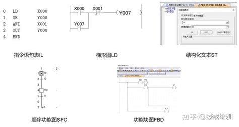 三菱plc编程实例及技巧(运料小车控制程序设计) 知乎 三菱plc编程实例及技巧(运料小车控制程序设计) 知乎