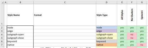Creating Views Excel To Graphviz