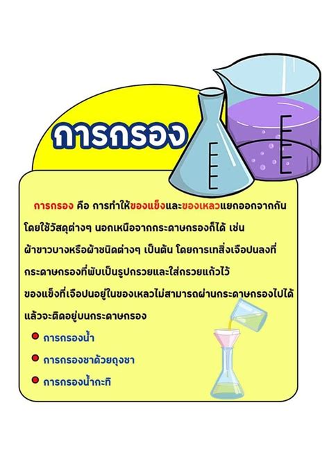 ปักพินโดย Kru Catzilla ใน Science วิทยาศาสตร์ ป 4 ห้องเรียนวิทยาศาสตร์ วิทยาศาสตร์ ป 6