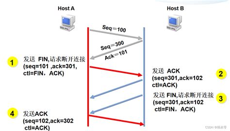 网络 tcp协议 tcp ack包 csdn博客