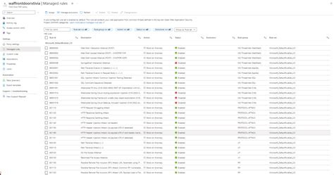 Deploying Azure Front Door With Web Application Firewall Using Custom Rules