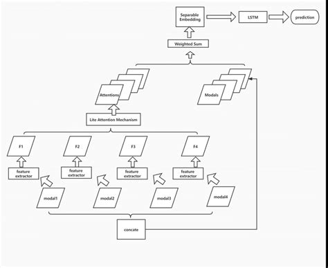 The Learning Framework Download Scientific Diagram