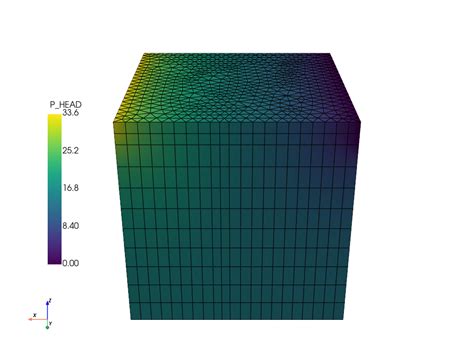 Hydraulic Model Conversion And Simulation — Ogstools 0 3 1 Post1 Dev8 G03acfaf Documentation